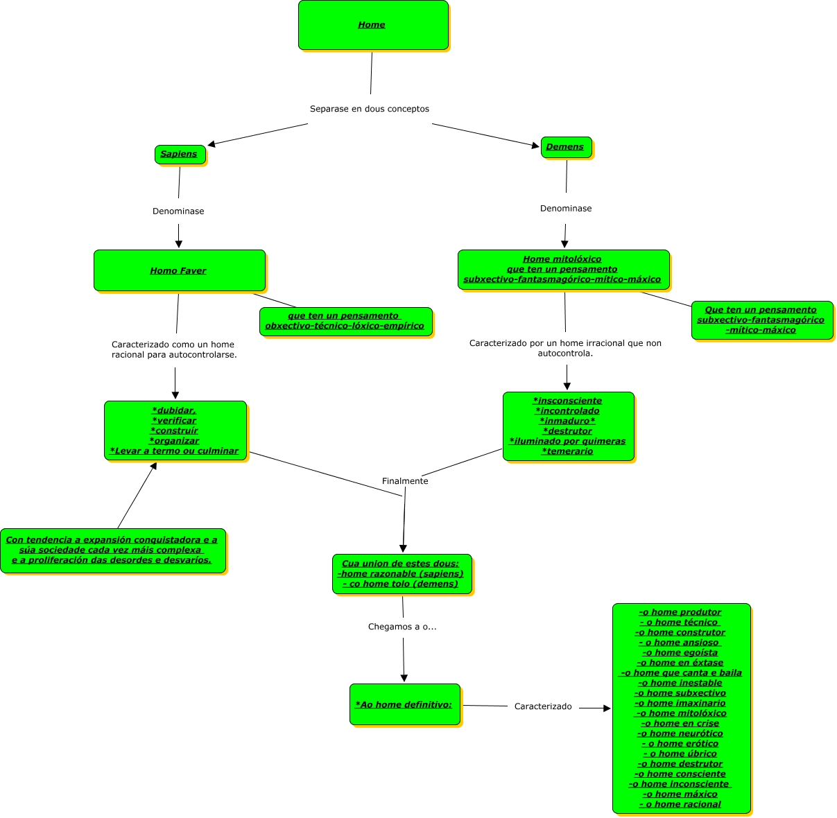 Mapa conceptual 2(modificado))